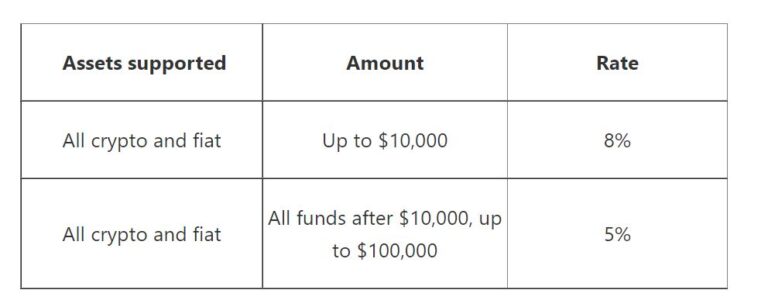 FTX Earnのレンディング金利制限によるBlockFi移行はありか？BlockFiの高まるリスクに注意 - 墨汁うまいと学ぶ仮想通貨の世界